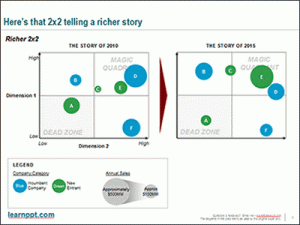 The 2×2 Diagram – A consultant’s best friend? | Powerpointing Templates