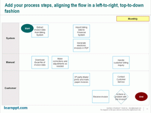 Slide from Scratch: A Billing/Invoicing Process Flow | Powerpointing ...