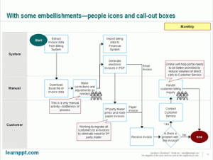 Slide from Scratch: A Billing/Invoicing Process Flow | Powerpointing ...