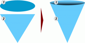 PowerPointing – How to Create a Cone Diagram | Powerpointing Templates