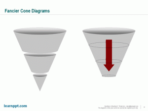 PowerPointing – How to Create a Cone Diagram